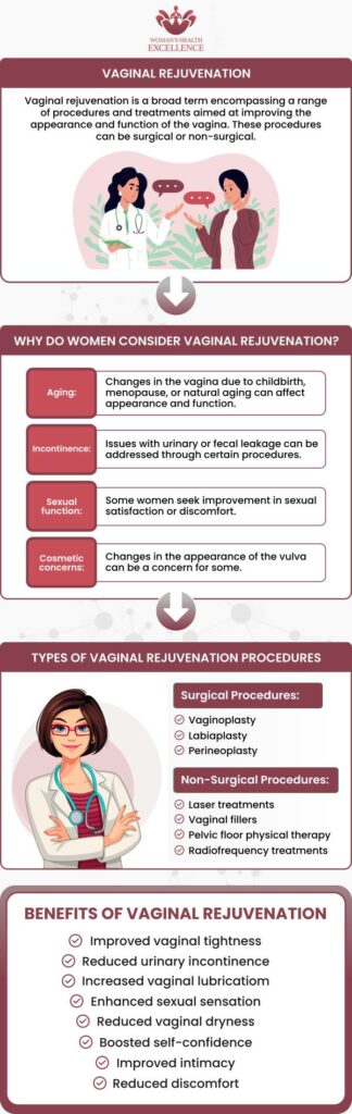 Vaginal Rejuvenation Near Me in Arcadia & Glendale CA