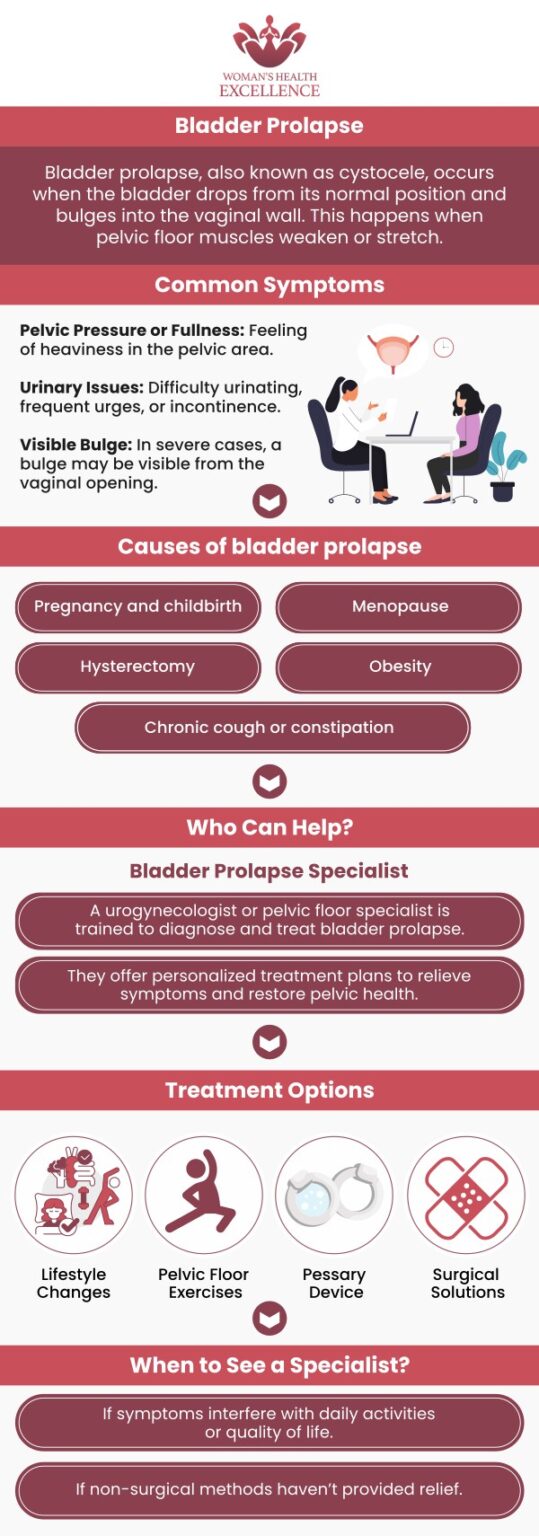 Bladder Prolapse Specialist Near Me in Arcadia, CA