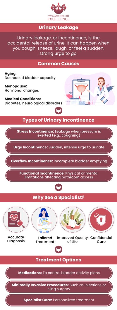 Urinary Leakage Specialist Near Me in Arcadia, CA