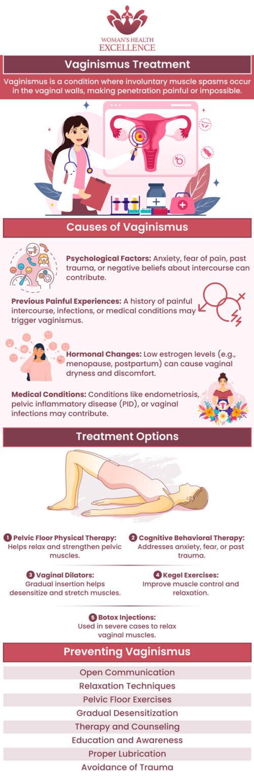 Where Can I Find Vaginismus Treatment in Arcadia, CA?